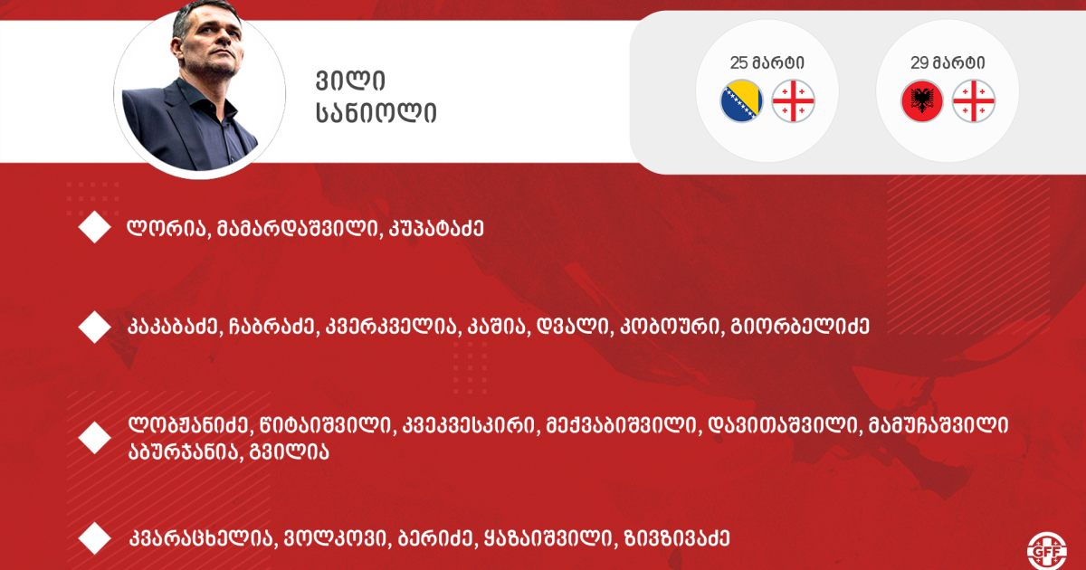 საქართველოს ნაკრების შემადგენლობა მარტის ამხანაგური მატჩებისთვის ...